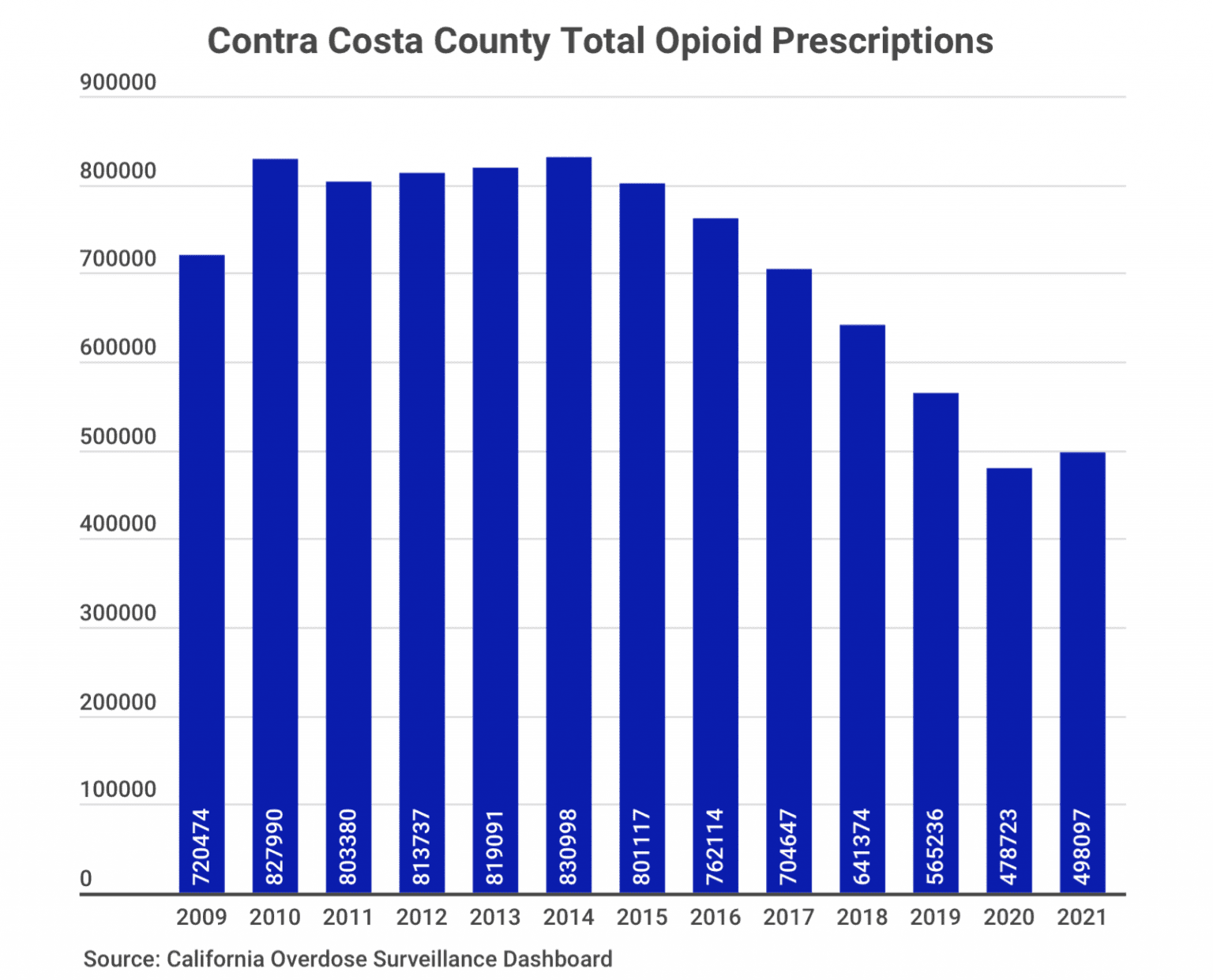 Safe Prescribing Practices - CCC MEDS Coalition