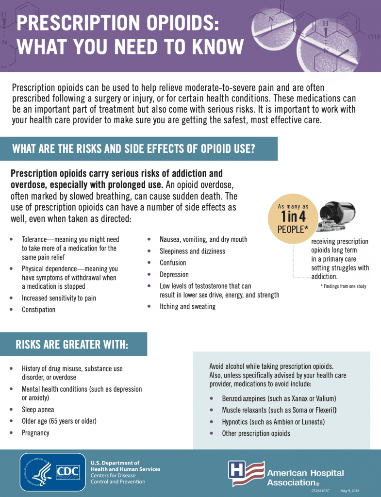 Safe Prescribing Practices - CCC MEDS Coalition